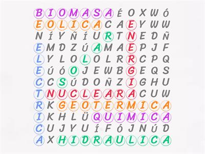 Energía - Recursos didácticos