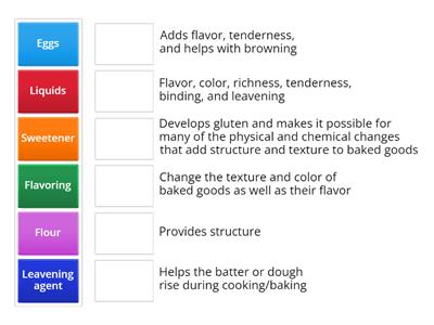 Ingredients - Teaching resources