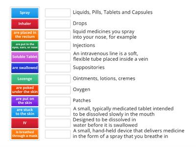 Medications - Teaching resources