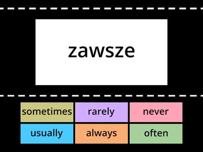 Always never sometimes often - Materiały dydaktyczne