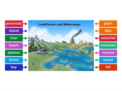 Landforms - Teaching resources