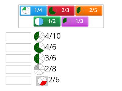 Fractions equivalent - Teaching resources