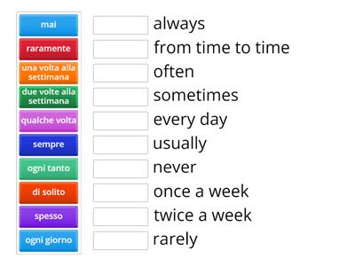 Avverbi di frequenza - Teaching resources