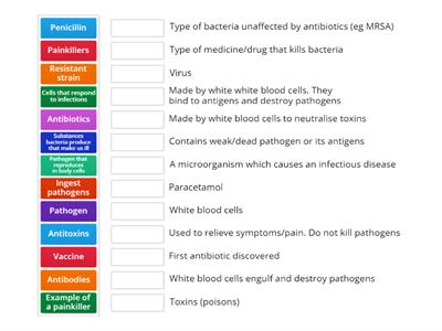 Pathogens - Teaching resources