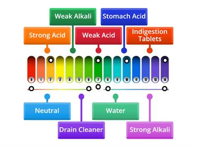 Ph - Teaching resources