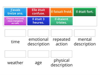 Imparfait - Teaching resources