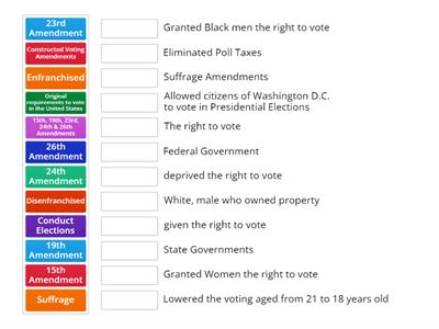 Suffrage amendment - Teaching resources