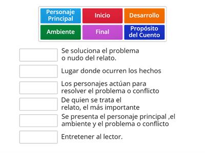 Estructura el cuento - Recursos didácticos