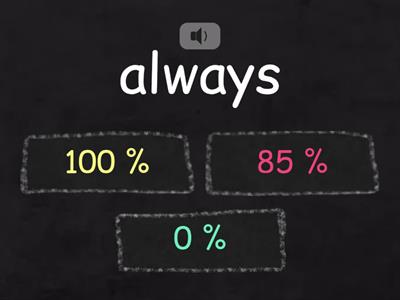 Always usually sometimes never - Teaching resources