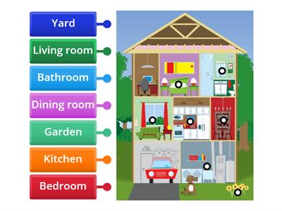 Partes de la casa - Recursos didácticos
