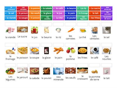 Aliments - Teaching resources