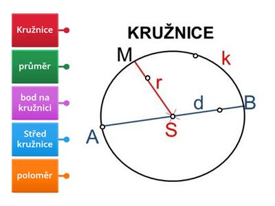 Kružnice - Výukové zdroje