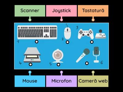 Dispozitive de intrare - Resurse didactice