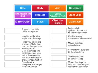 Microscope - Teaching resources