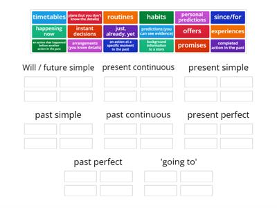 Mixed tenses esol - Teaching resources