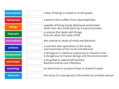 Phobia - Teaching resources