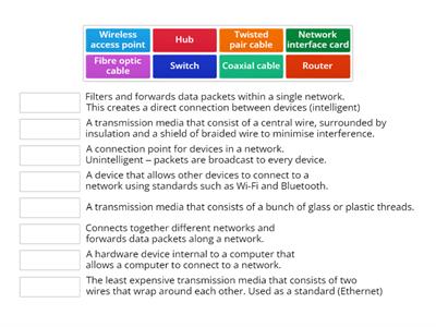 KS4 Network hardware - Teaching resources