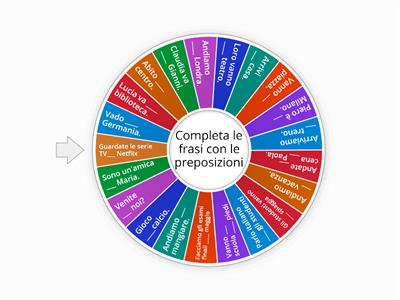 Preposizioni articolate - Recursos didácticos