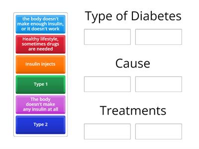 Diabetes - Teaching resources