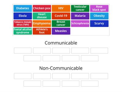 Communicable and non communicable diseases - Teaching resources