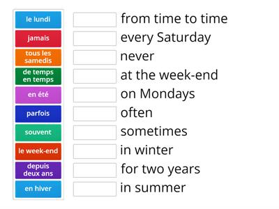 Adverbes de fréquence - Ressources pédagogiques