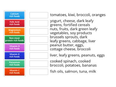 Nutrition - Teaching resources