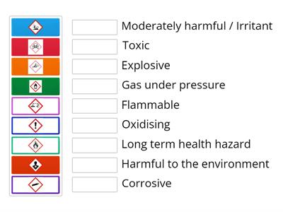 Chemistry Hazard symbols - Teaching resources