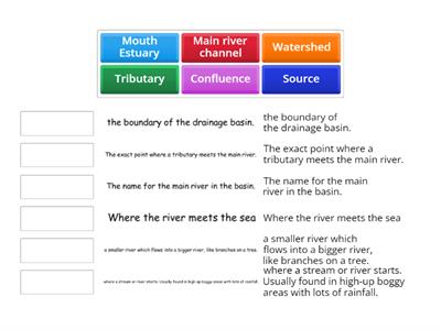 Drainage basin - Teaching resources