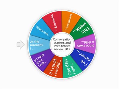 Conversation starters for adults - Teaching resources