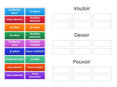 Vouloir pouvoir devoir - Teaching resources