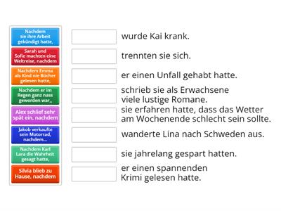 Plusquamperfekt - Teaching resources