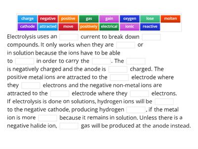 Electrolysis - Teaching resources