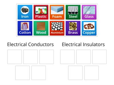 Electrical conductors - Teaching resources