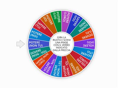 Italiano verbi modali - Recursos didácticos