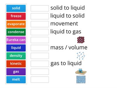 Particles - Teaching resources