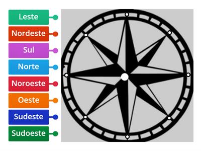 Rosa do ventos e pontos cardeais e colaterais - Recursos de ensino