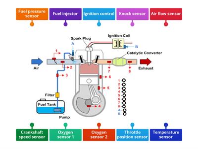 Engine - Teaching resources
