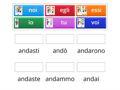 Passato remoto - Risorse didattiche