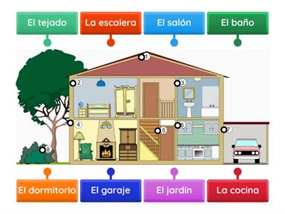 Las partes de la casa en francãs - Recursos didácticos