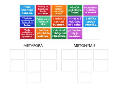 Metafora a metonymie - Výukové zdroje