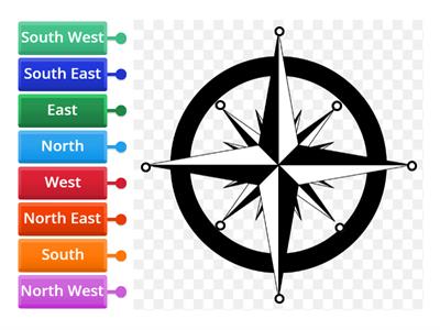Compass - Teaching resources