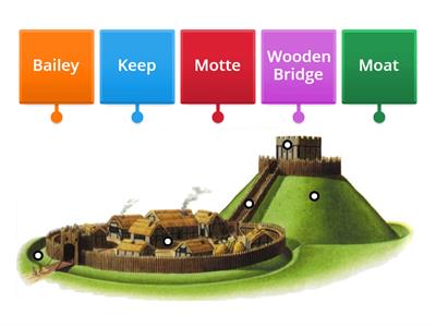 Motte and bailey castle - Teaching resources
