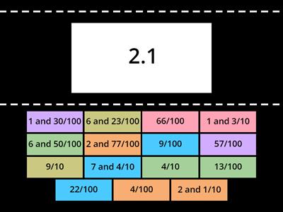 Decimals - Teaching resources