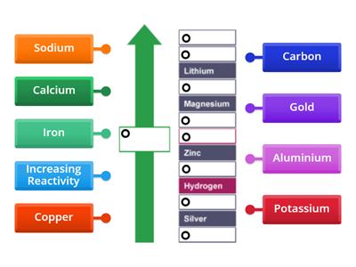 Reactivity series - Teaching resources