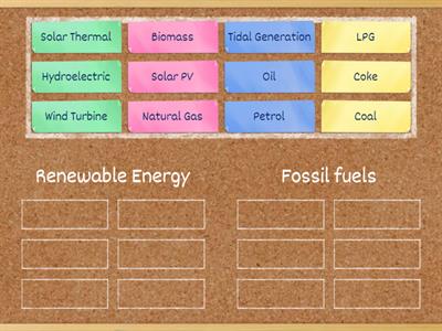 Energy sources wheel - Teaching resources