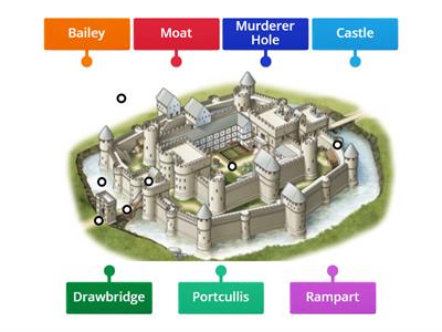 Castle diagram - Teaching resources