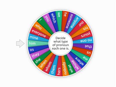 Indefinite pronoun - Teaching resources