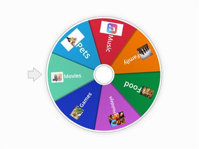 Na topics wheel - Teaching resources