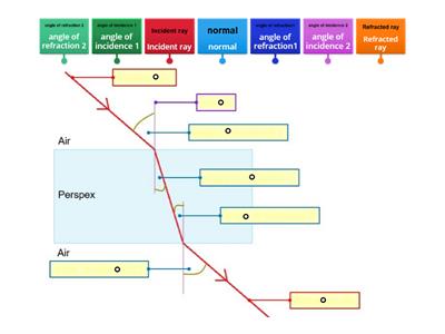 Refraction - Teaching resources