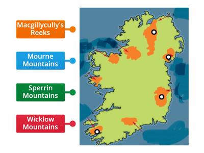 Mountains of ireland - Teaching resources